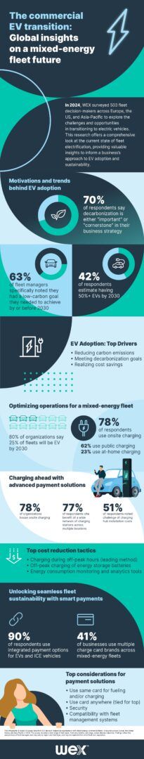 Infographic: Commercial EV Transition Insights | WEX UK