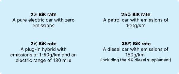BiK for Electric Cars: Understanding Company Car Tax in 2024