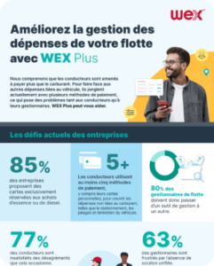 WEX Plus | Support | Belgique