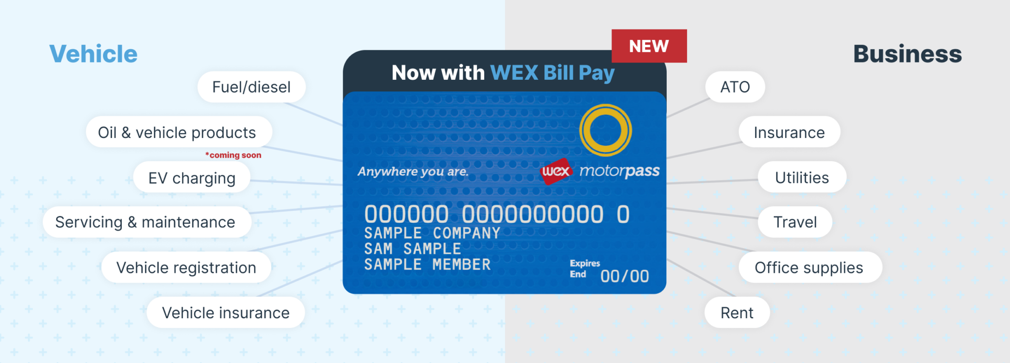 All Business Expenses on one Card | WEX Bill Payment Service