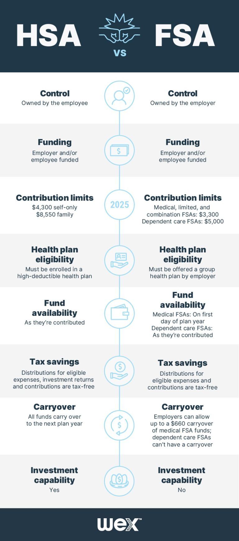 HSA vs. FSA: See how you’ll save with each | WEX Inc.