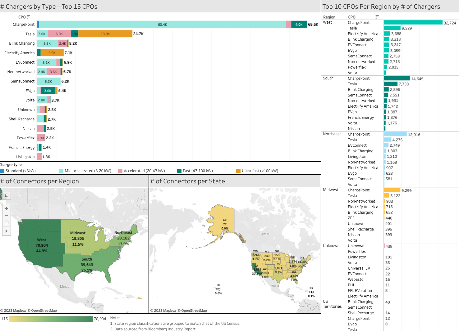 Mixed-energy fleets: How to best incorporate EVs into your business ...