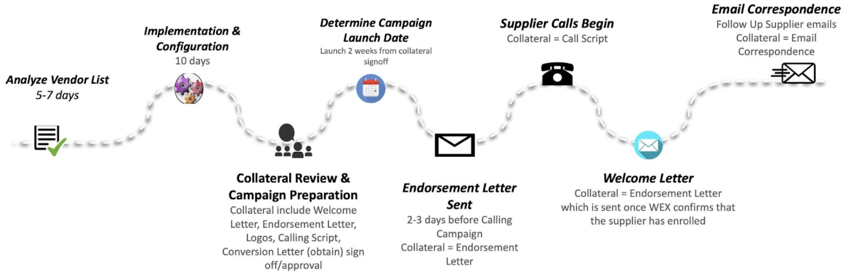 Supplier enablement: Debunking the myths | WEX Inc. Supplier enablement: Debunking the myths | WEX Inc.