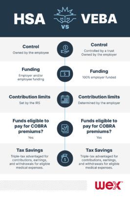 What is a VEBA? And how can it support employee needs? | WEX Inc.