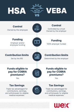 What is a VEBA? And how can it support employee needs? | WEX Inc.