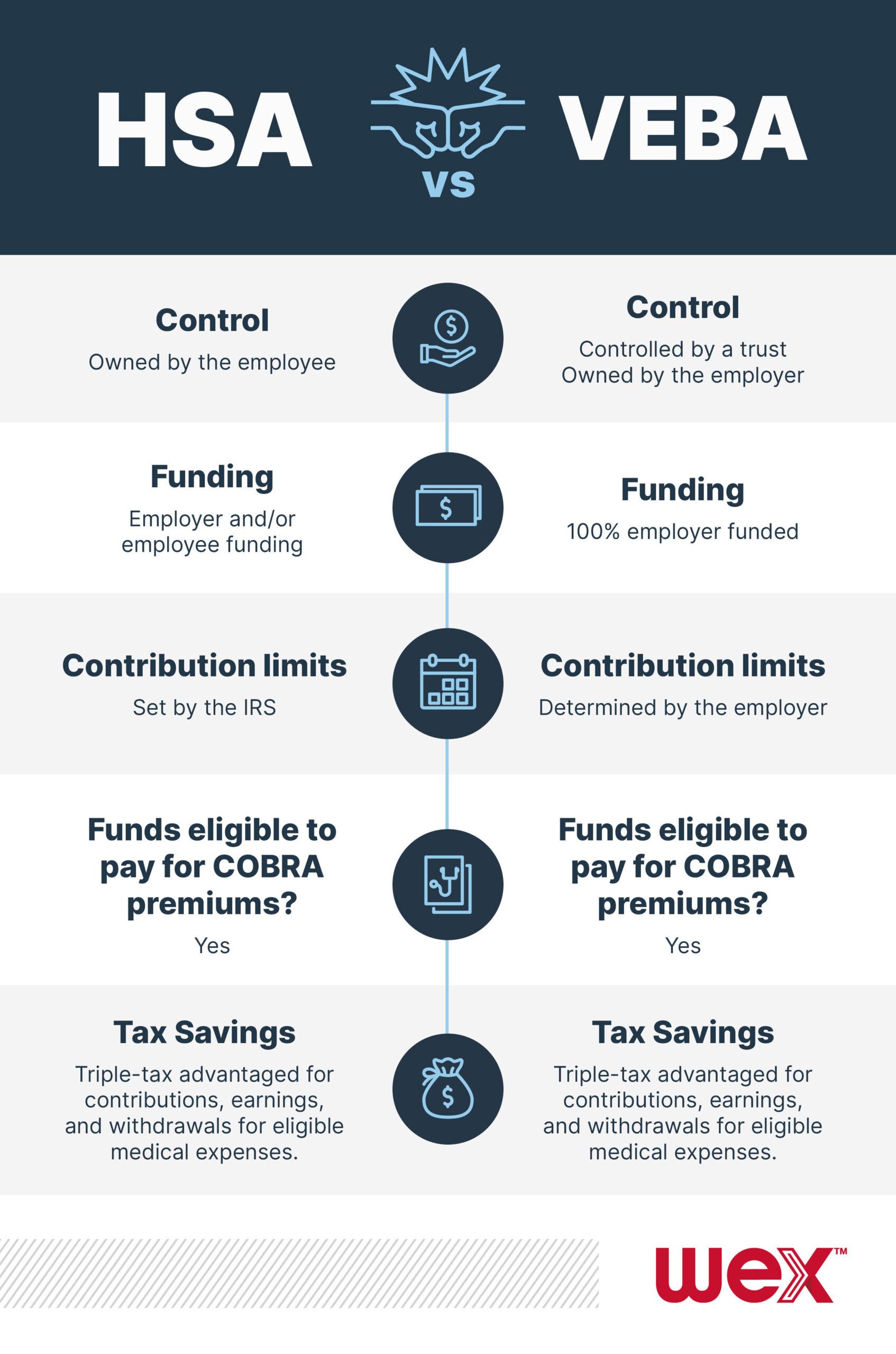 What is a VEBA? And how can it support employee needs? | WEX Inc.