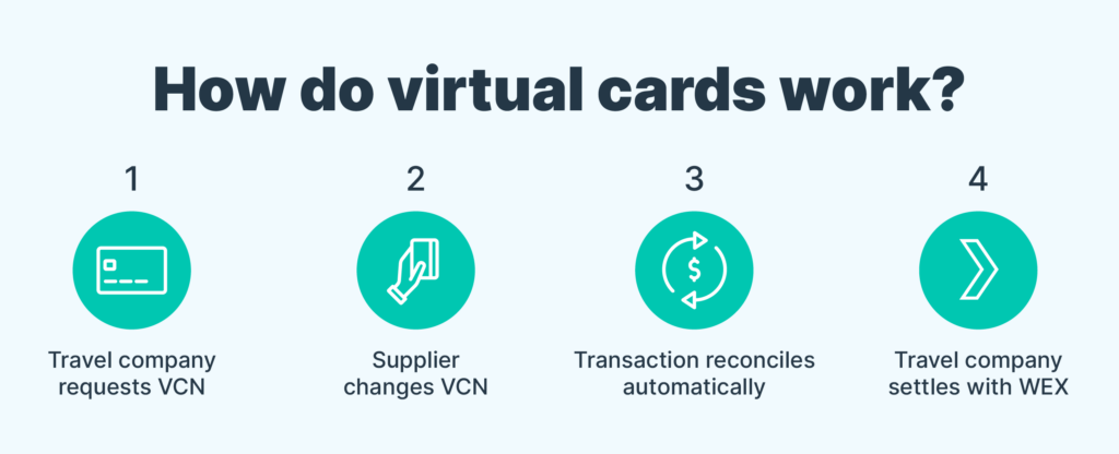Everything You Need to Know About Virtual Credit Cards | WEX Inc. Blog