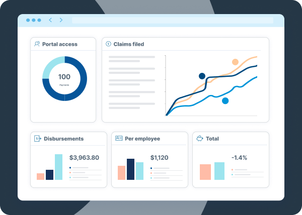 Taft-Hartley union health funds | Health benefits solutions | WEX Inc
