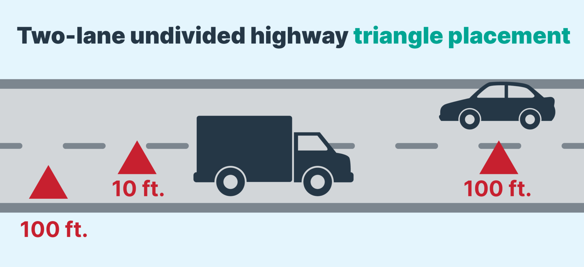 Commercial vehicles: Eight safety essentials for your fleet | WEX Inc.