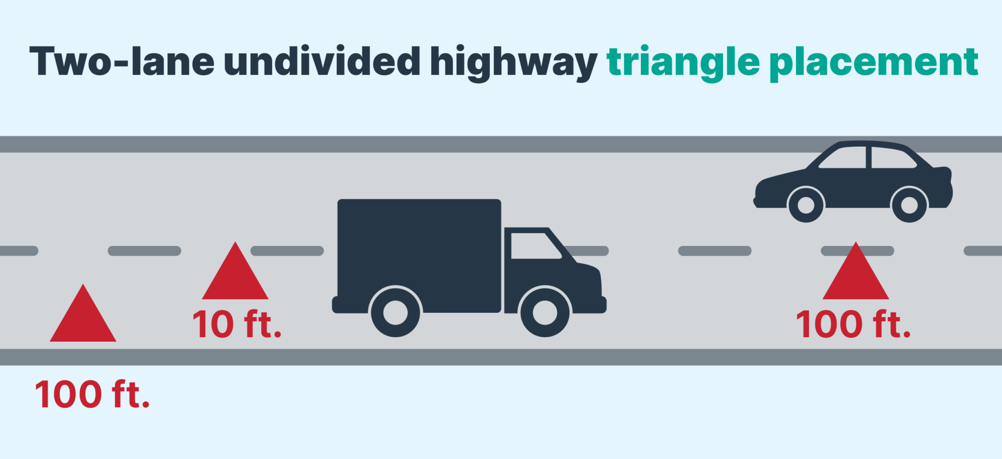 Commercial vehicles: Eight safety essentials for your fleet | WEX Inc.
