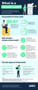Virtual cards vs. ghost cards: Learn the differences | WEX Inc.