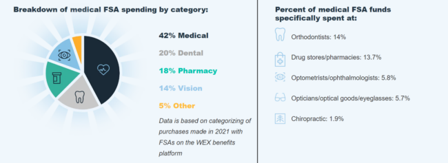 6 things to know about FSA compliance | WEX Inc.