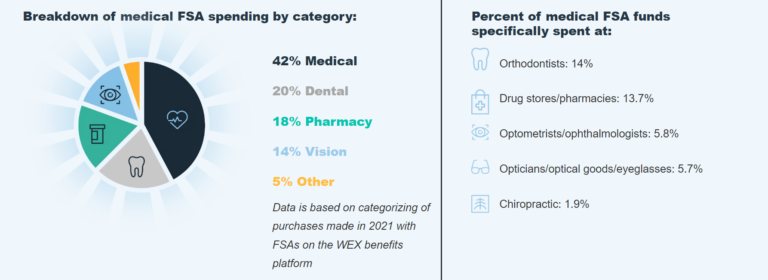 6 things to know about FSA compliance | WEX Inc.