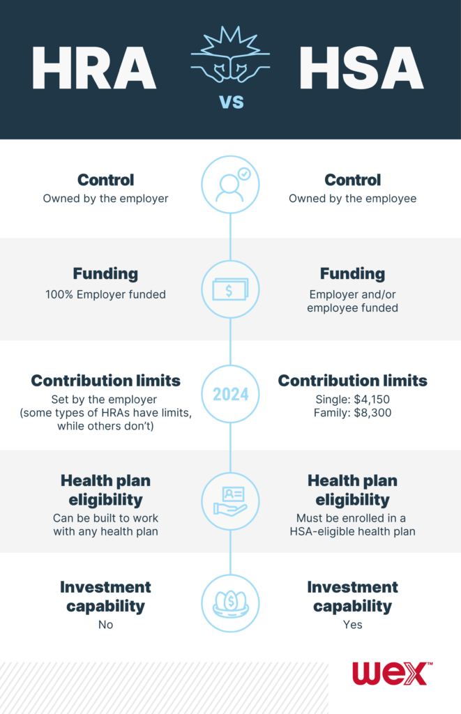 HRA vs. HSA: What you need to know | WEX Inc.
