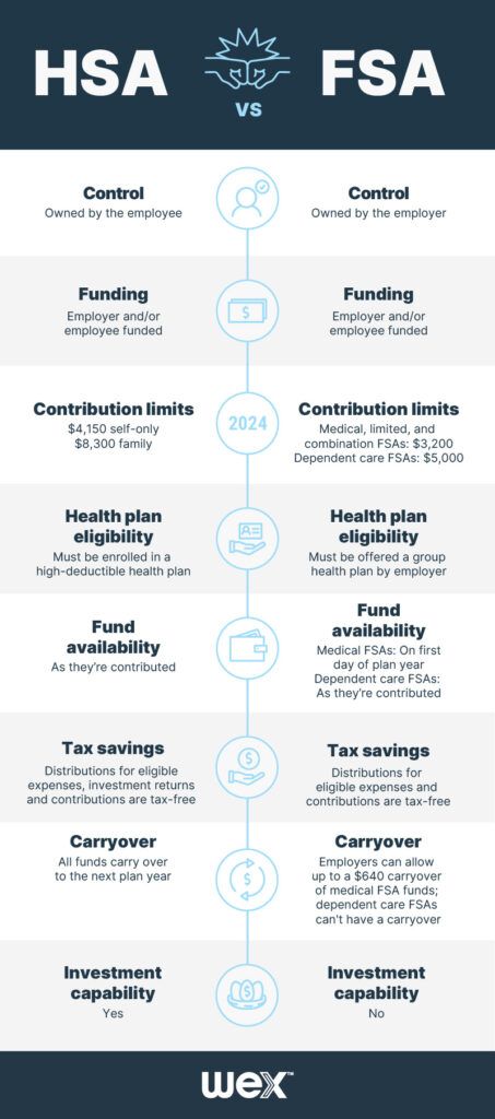 HSA vs. FSA: See how you’ll save with each | WEX Inc.