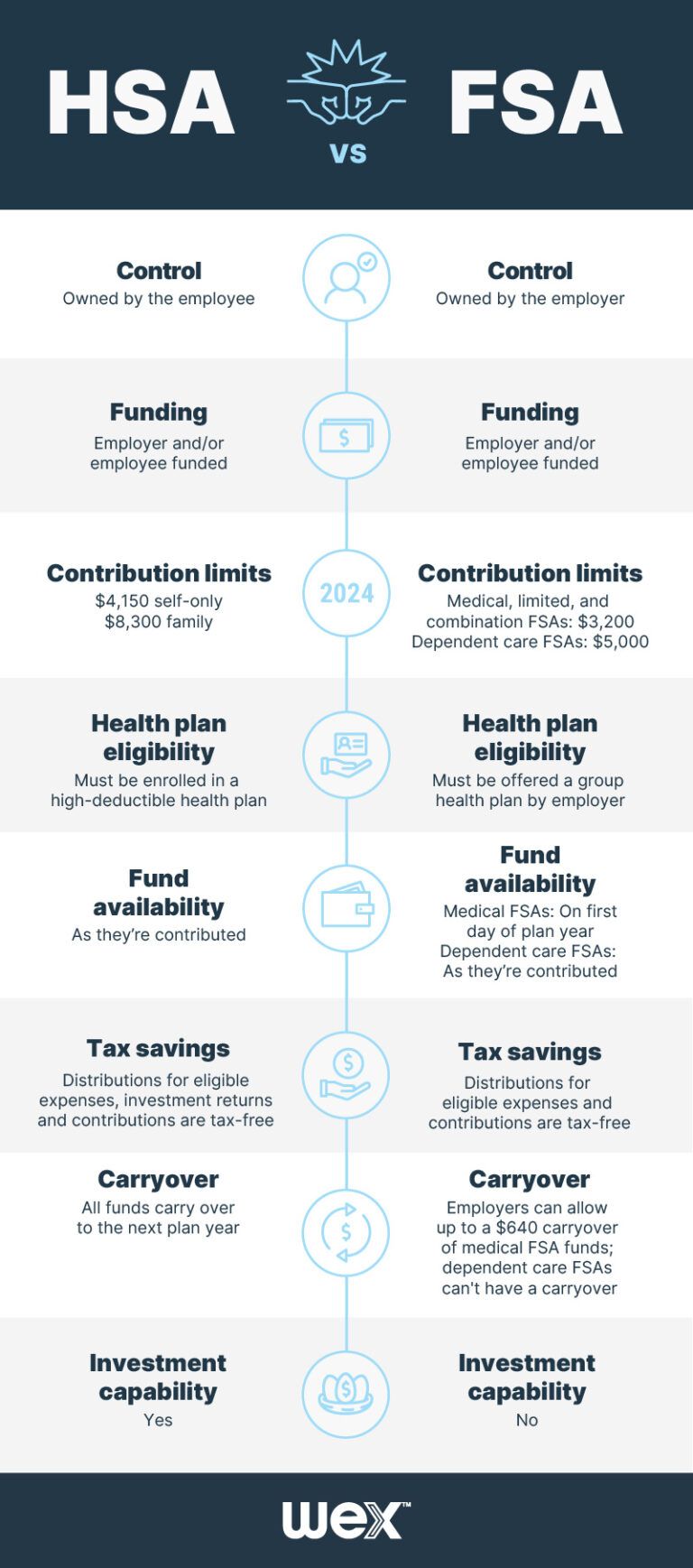 HSA vs. FSA: See how you’ll save with each | WEX Inc.