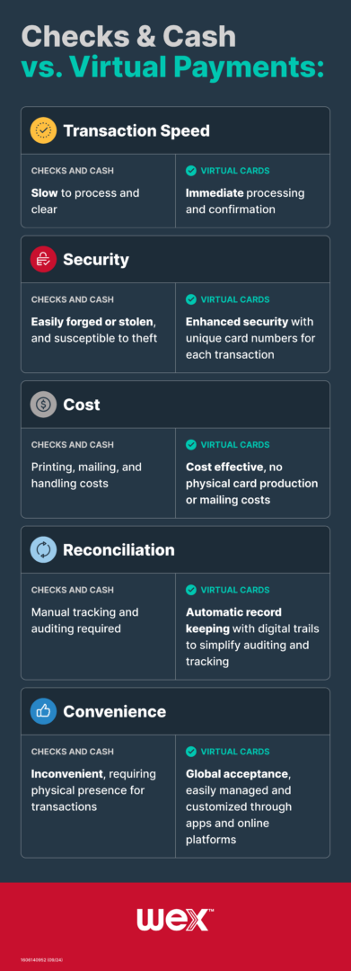 Traditional vs. virtual payments: Why it's time to make the switch ...