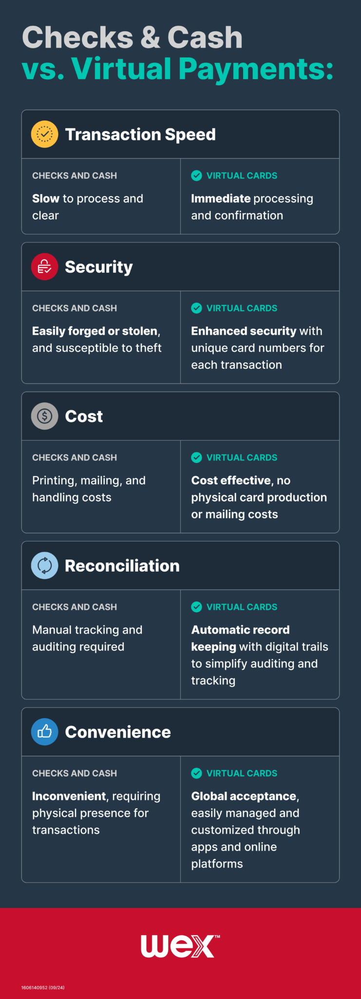 Traditional vs. virtual payments: Why it's time to make the switch | WEX Inc.