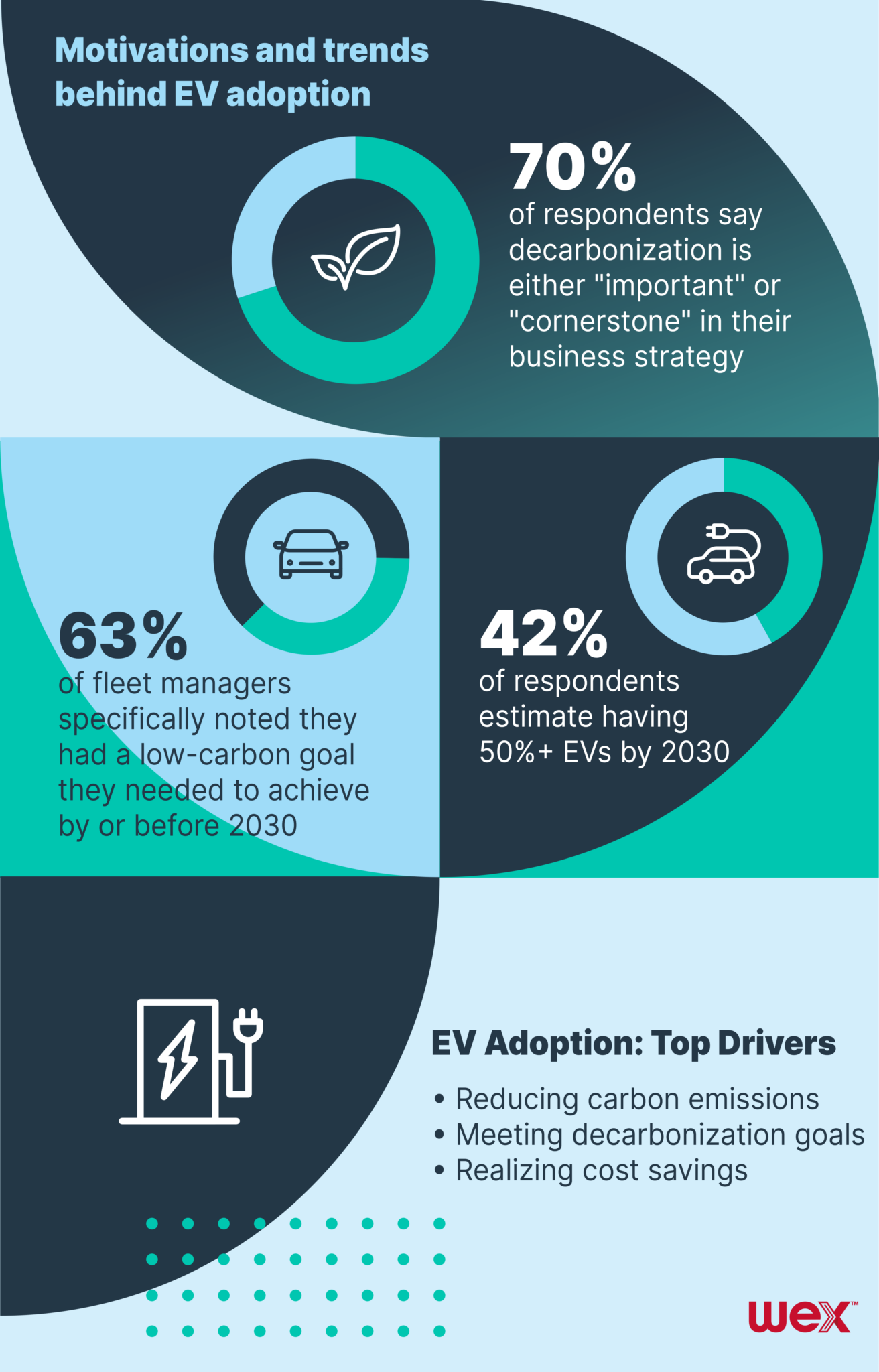 EV Adoption | Global Trends In Mixed-Energy Transition