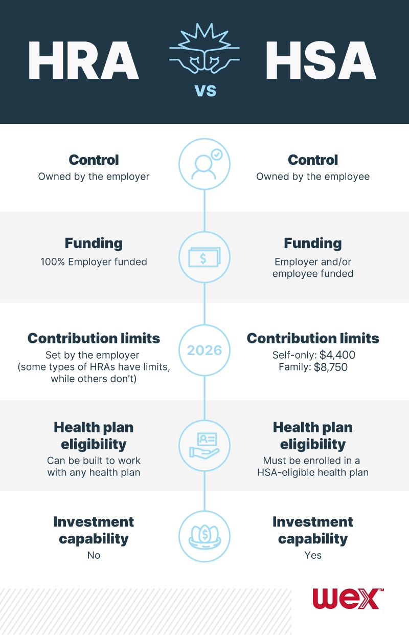 HRA vs. HSA: What you need to know | WEX Inc.